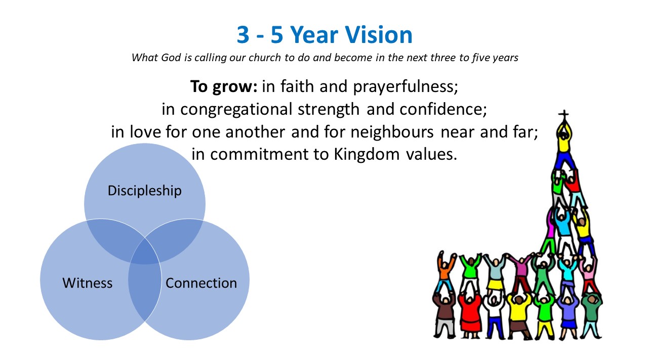 Serving God and the Community – Our Mission Priorities – Charlton Church